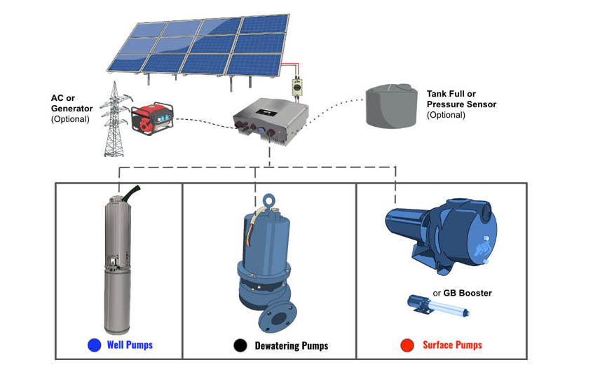 Pro Series Master Document – 24/7 RPS Support Center