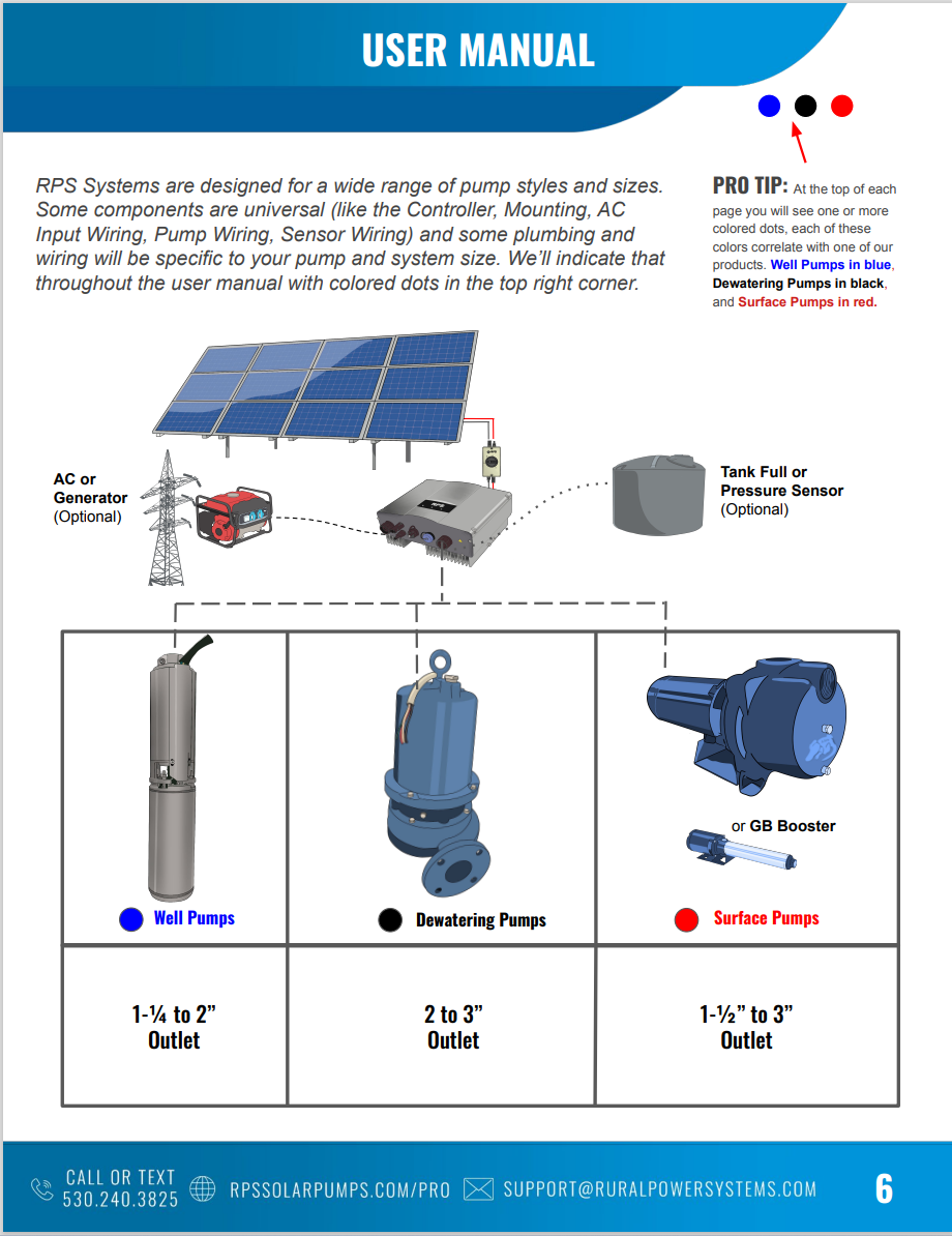 Pro Series Installation Manual – 24/7 RPS Support Center