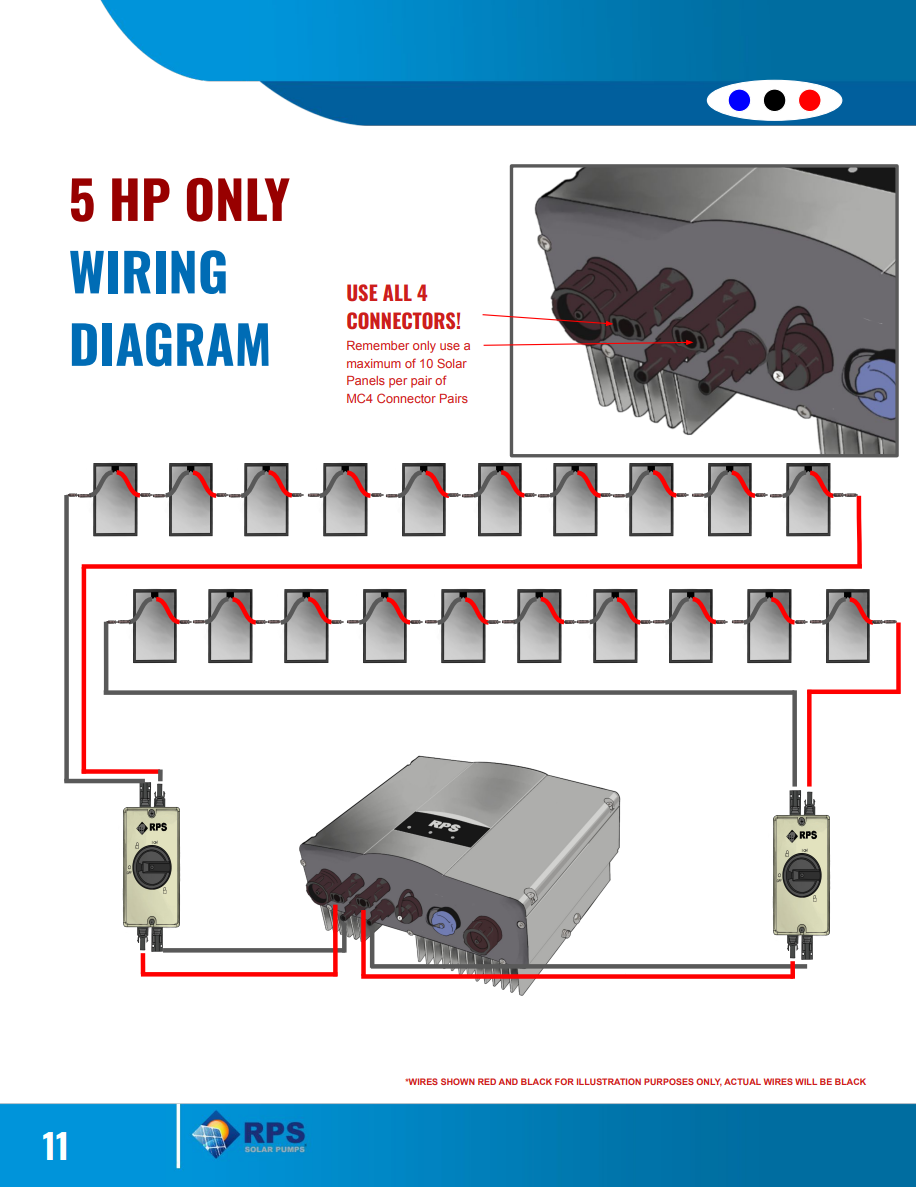 Pro Series Installation Manual – 24/7 RPS Support Center