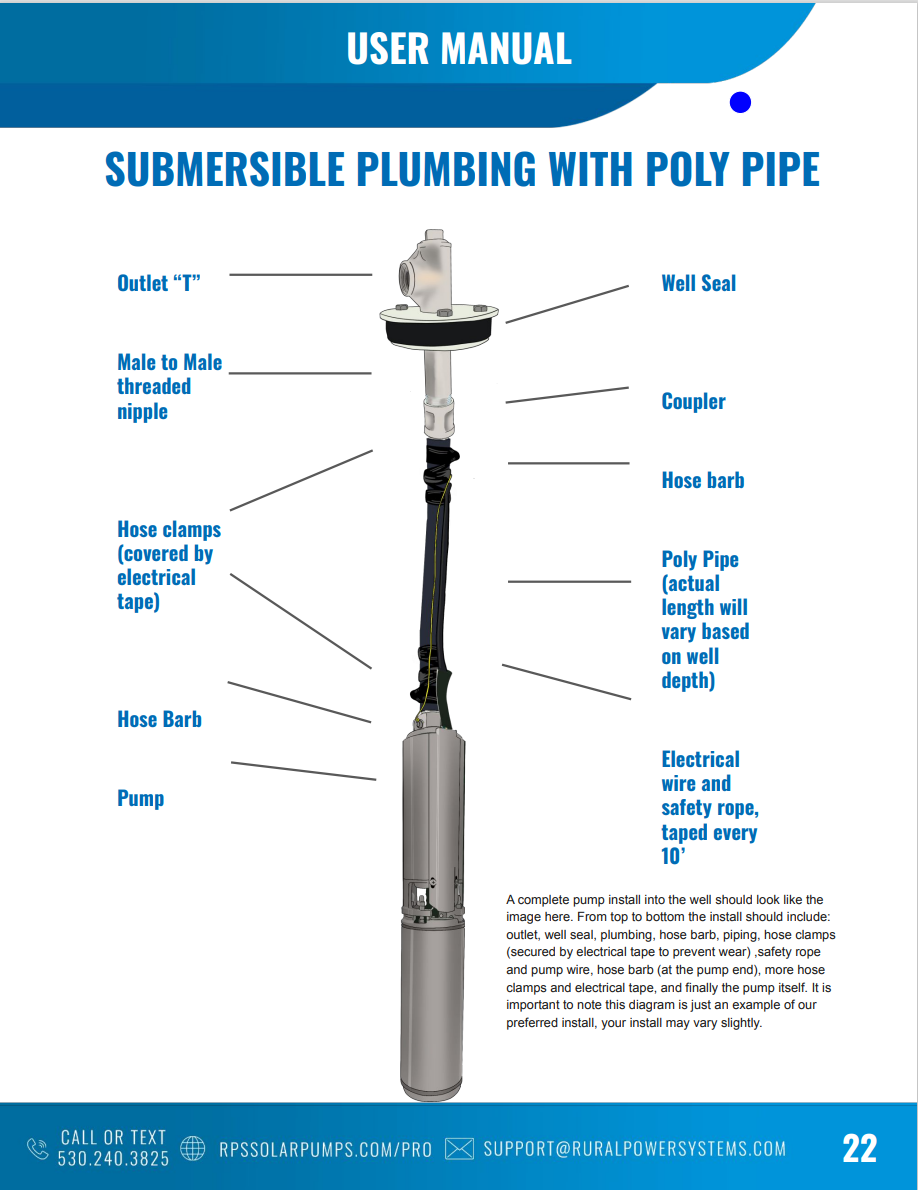 Pro Series Installation Manual – 24/7 RPS Support Center