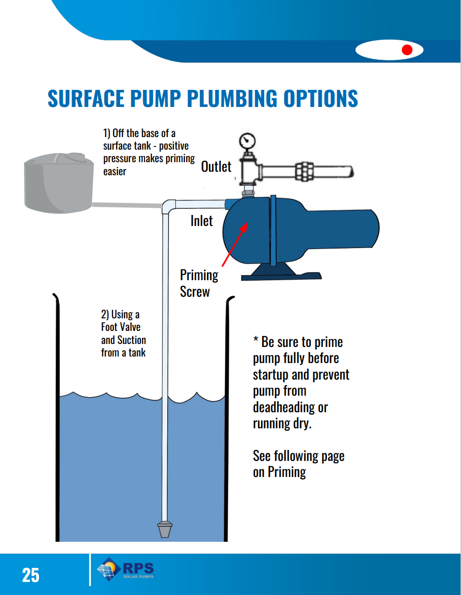 Pro Series Installation Manual – 24/7 RPS Support Center