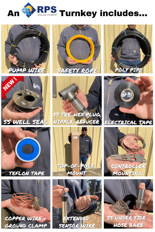Time Is Money Turnkey Kit Contents – 24/7 RPS Support Center