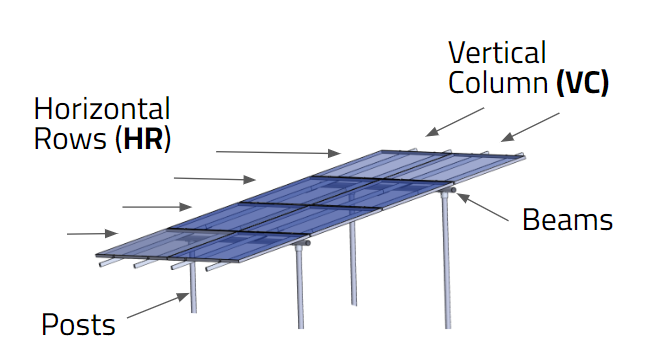 Scalable Ground Mounts FAQ – 24/7 RPS Support Center