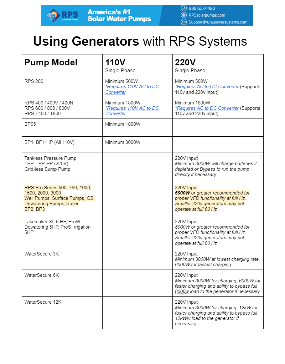 Using Generators with RPS Systems – 24/7 RPS Support Center
