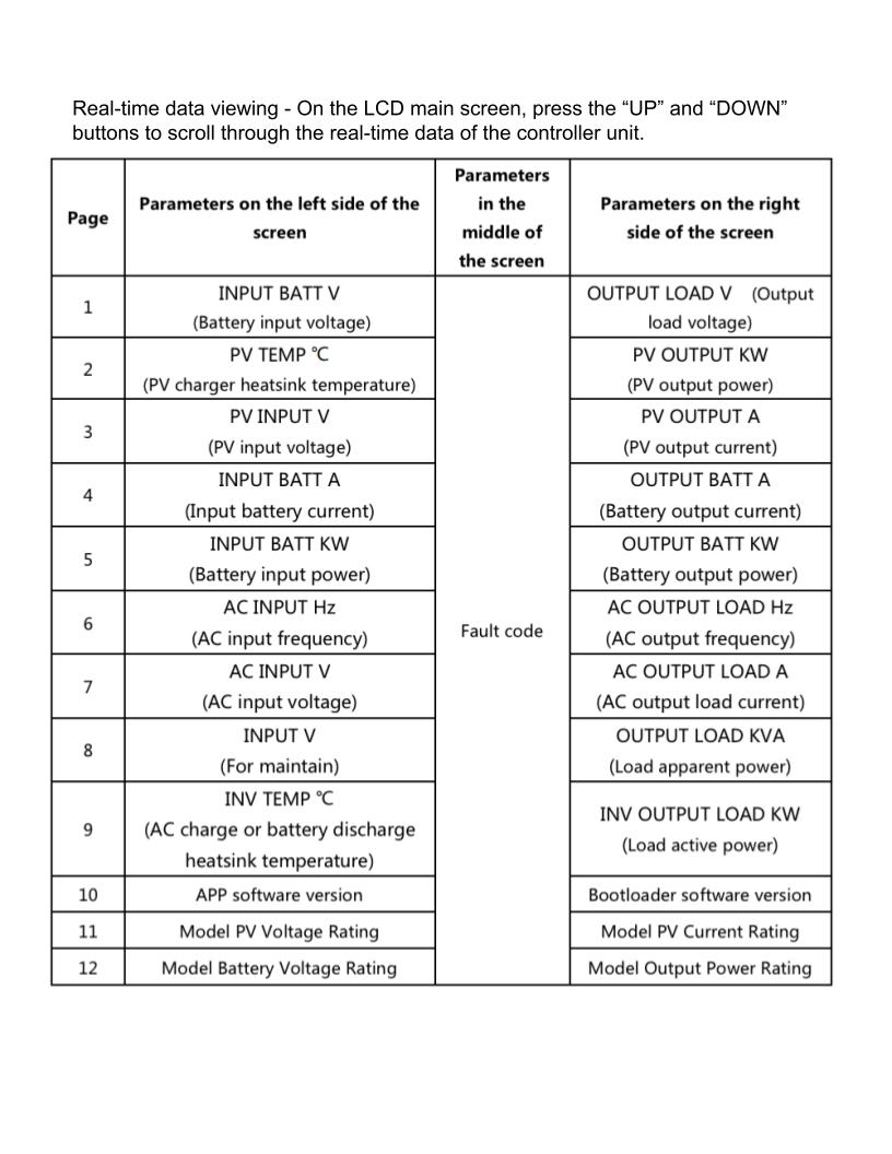 Pressure Pump Troubleshooting – 24/7 RPS Support Center